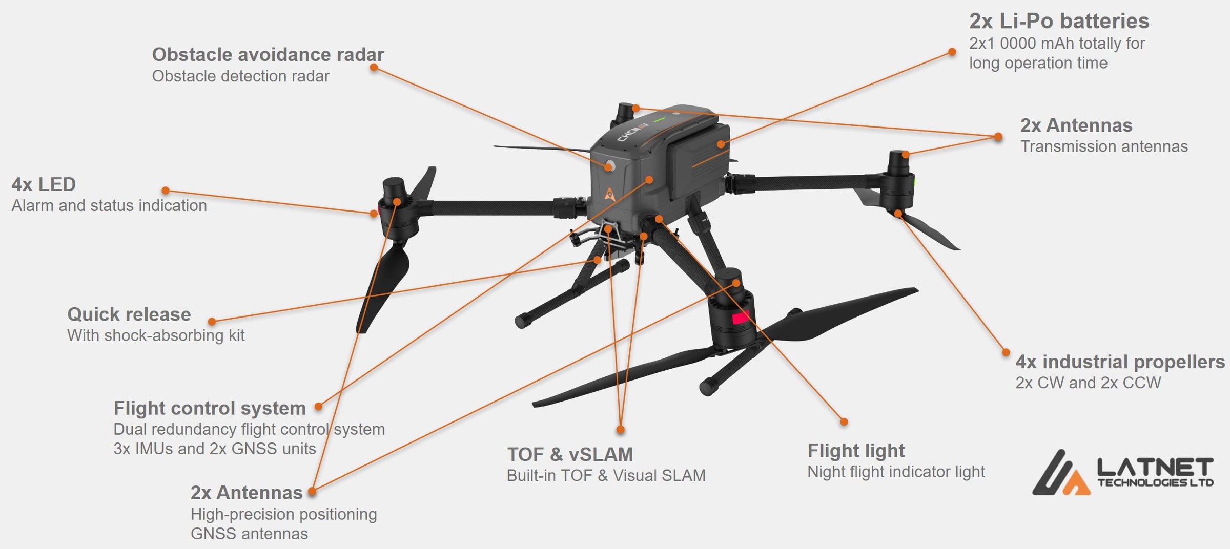 CHCNAV X500 UAV | Multirotor Drone for LiDAR Surveying – LATNET